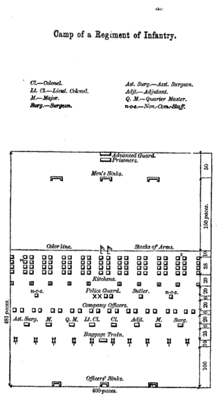 Camp Layout for Infantry