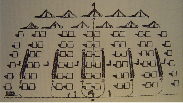 Camp Layout for Infantry